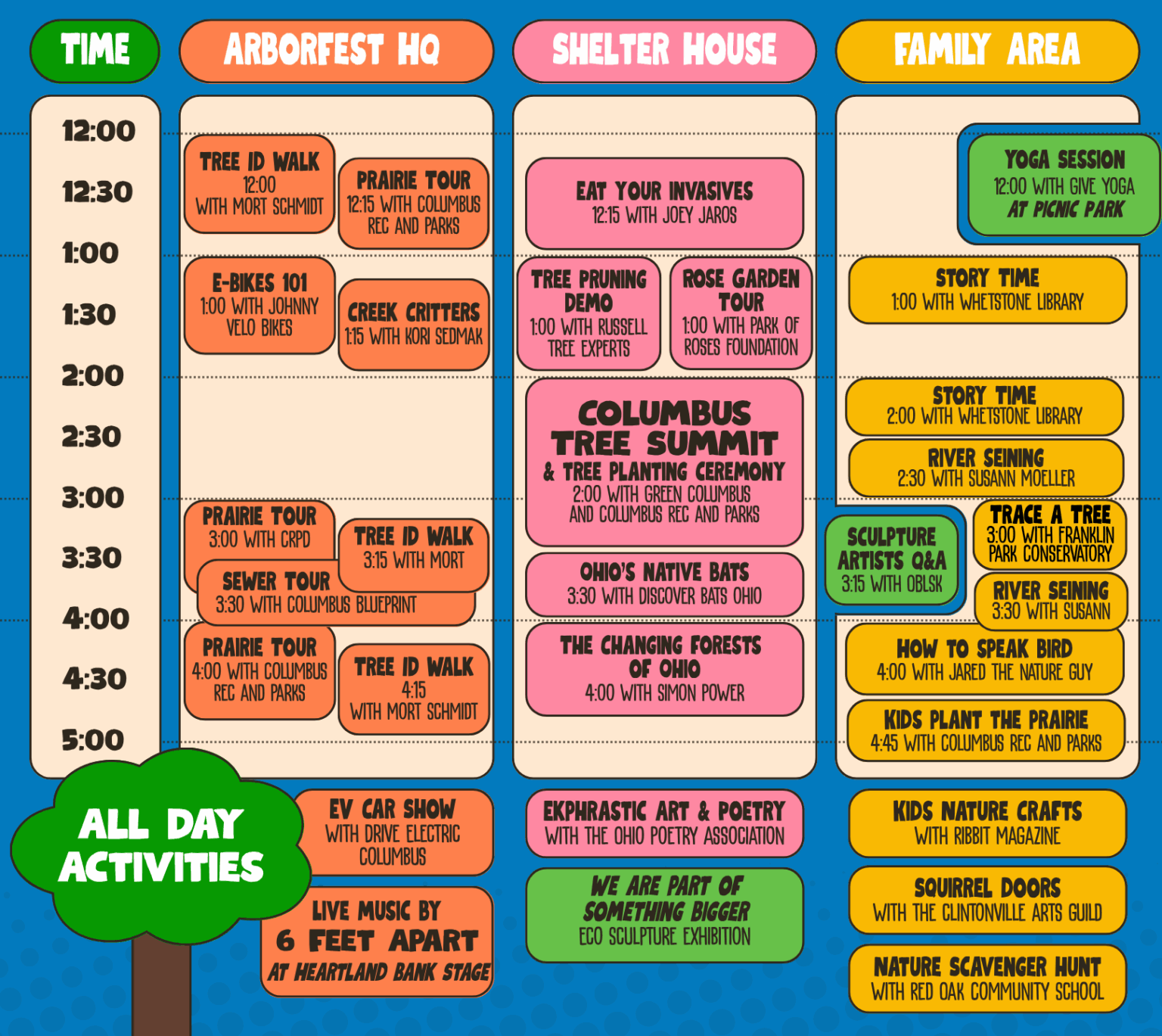 Columbus ArborFest – Celebrating the Nature of Columbus